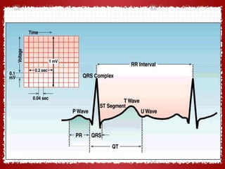 ECG In Ischemic Heart Disease - Dr Vivek Baliga Review | PPT