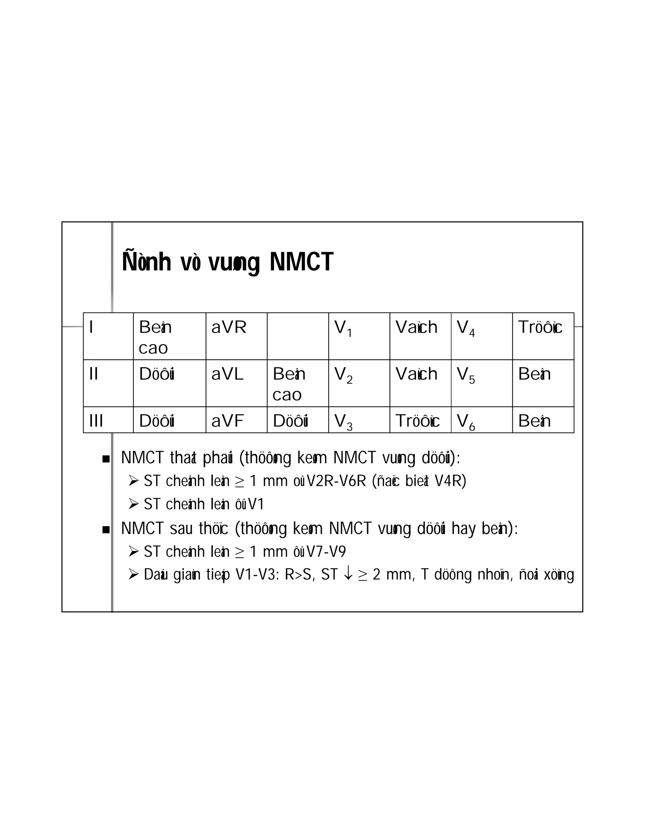 ECG TRONG STEMI | PDF