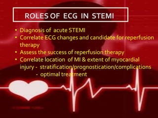 ECG IN STEMI.ppt