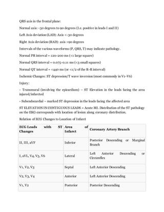 Ecg interpretation ; USMLE | DOCX