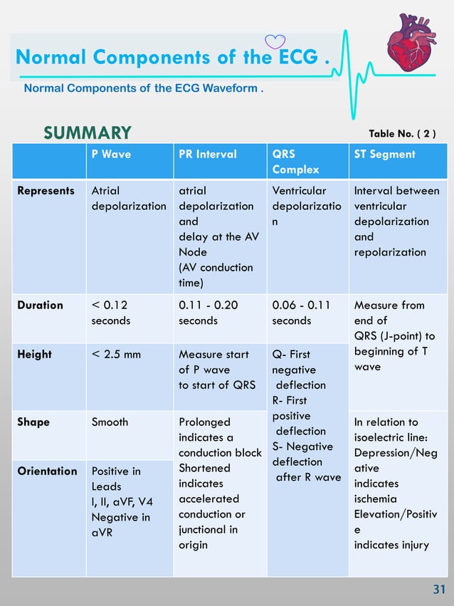 Ecg interpretation | PDF