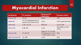 ECG interpretation in emergency settings | PPTX