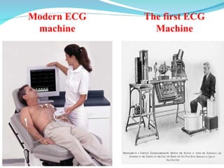 Electrocardiography (ECG) interpretation .ppt