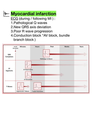 ECG interpret notes.pdf