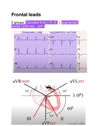 ECG interpret notes.pdf