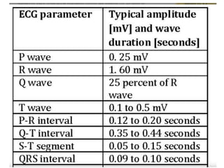 Ecg lead configuration | PDF