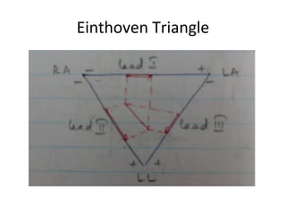 Ecg lead configuration | PDF