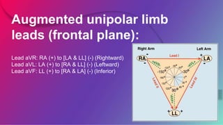 ECG Learning | PPTX