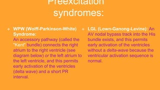 Method of ECG Interpretation | PPTX
