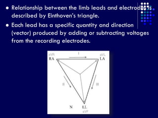 ECG LIMB LEAD REVERSAL | PPTX