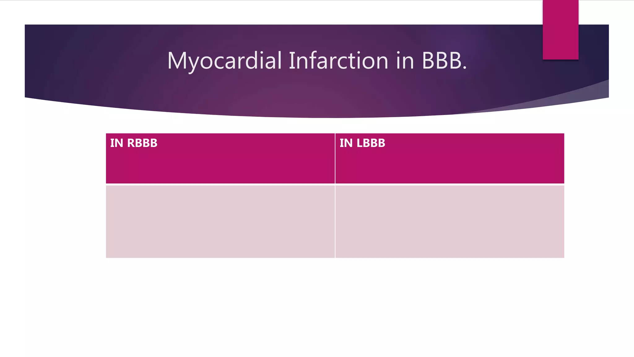Ecg Localization Of Myocardial Infarction Pptx Heart And Cardiovascular Diseases Diseases
