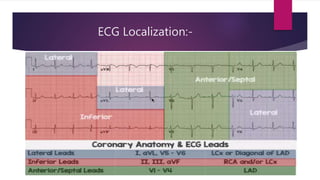 Ecg localization of myocardial infarction | PPTX