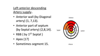 Ecg localization of myocardial infarction | PPTX