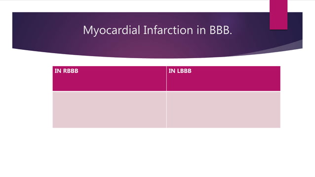 Ecg localization of myocardial infarction | PPTX | Heart and ...
