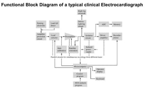 Ecg machine | PDF