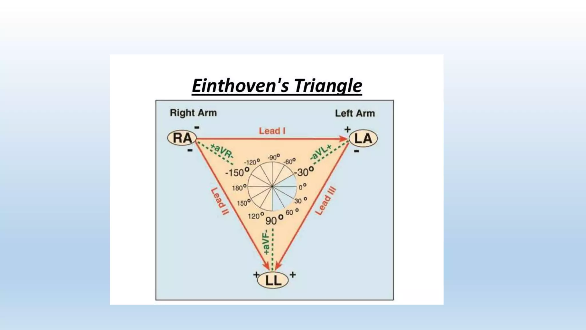 ECG machines -Operation and Maintenance | PPTX