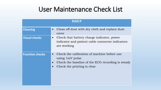 ECG machines -Operation and Maintenance | PPTX