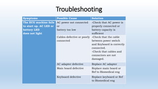 ECG machines -Operation and Maintenance | PPTX