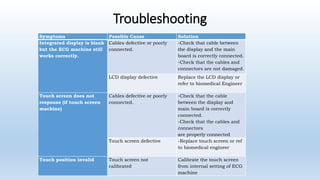 ECG machines -Operation and Maintenance | PPTX