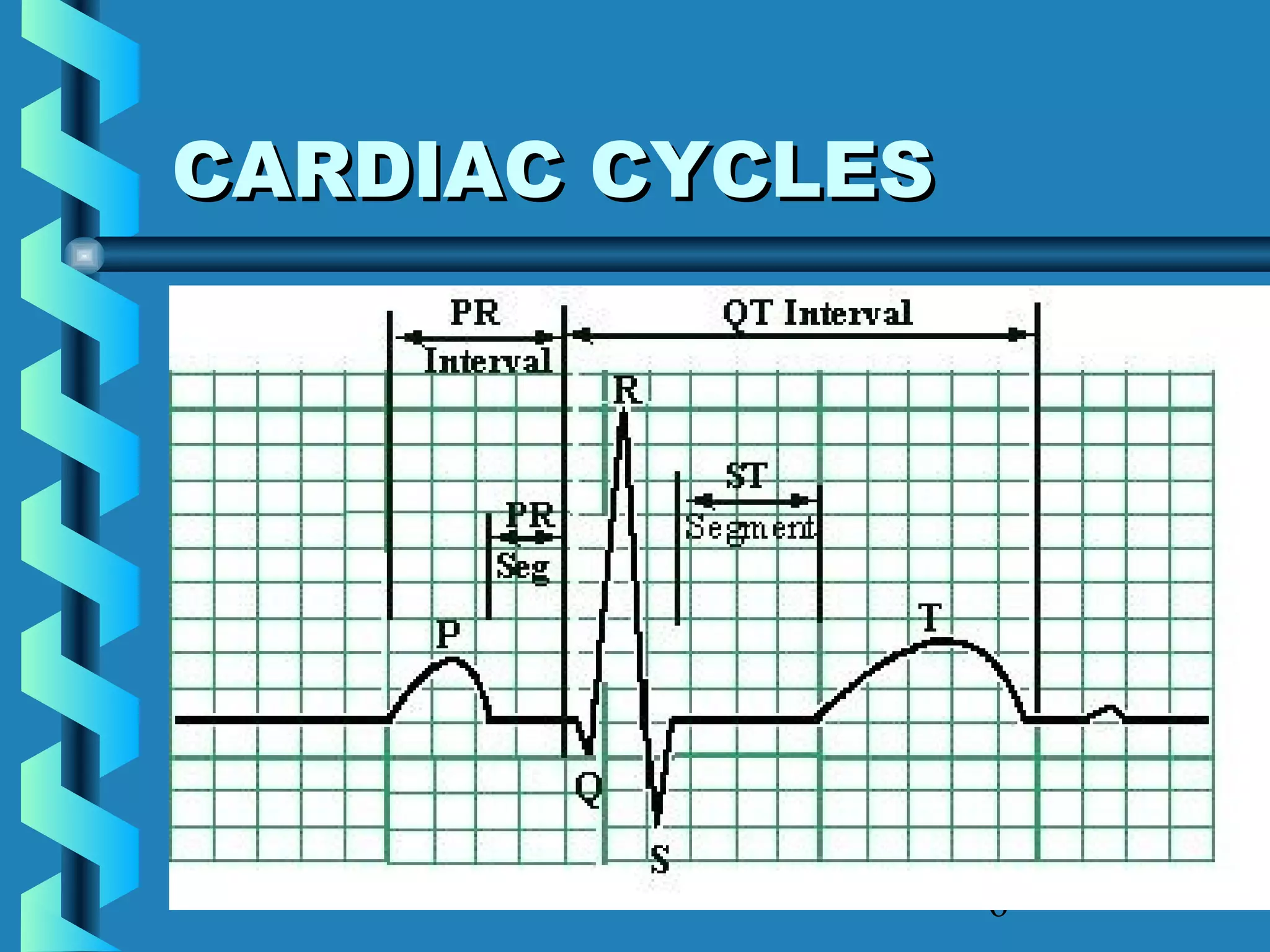 Ecg made easy | PPT
