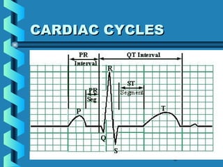 Ecg made easy | PPT
