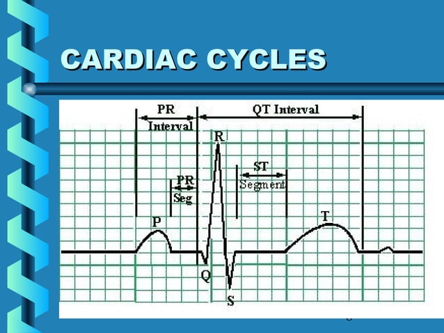 Ecg made easy | PPT