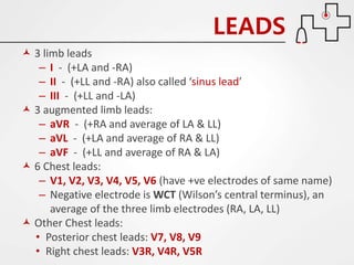 Ecg made easy | PDF
