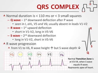 Ecg made easy | PDF
