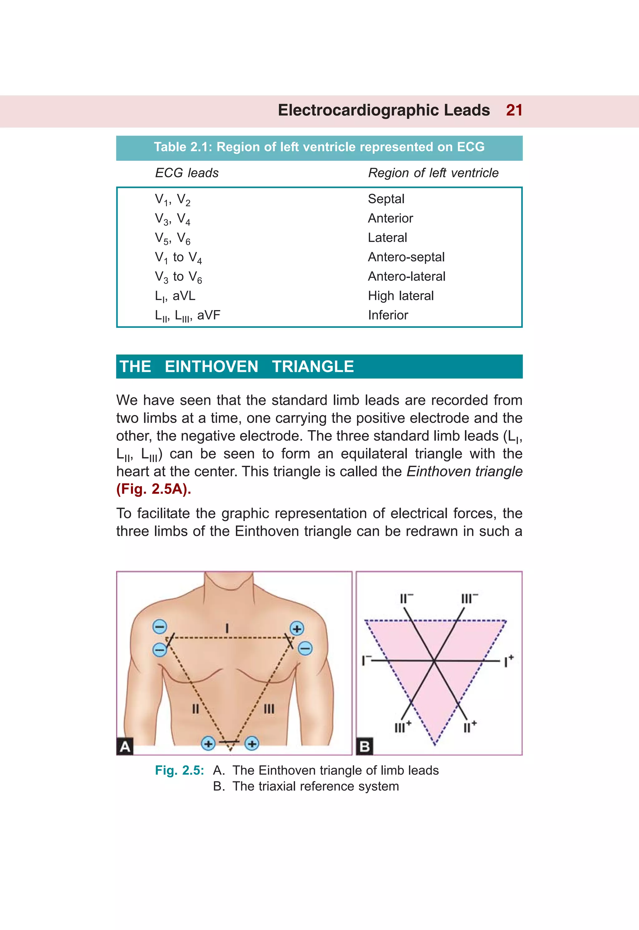 Ecg made easy | PDF