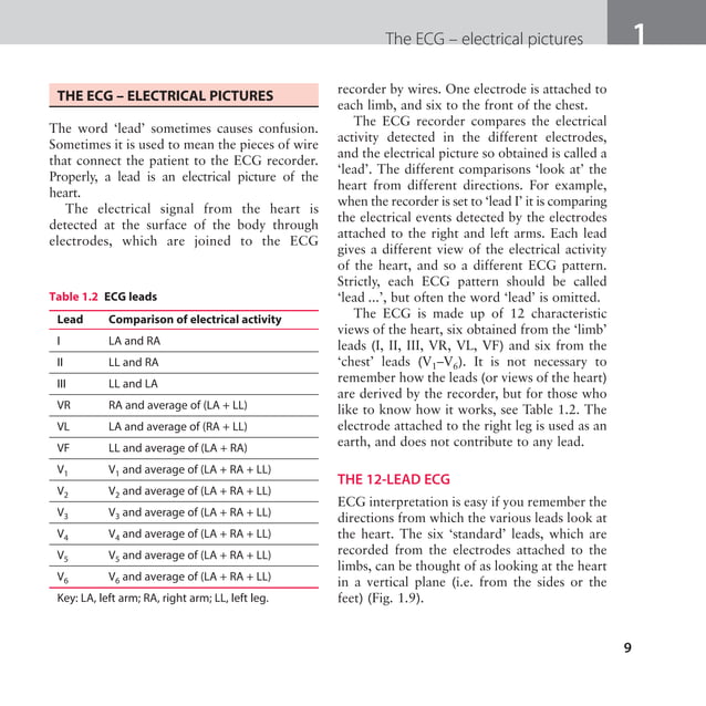 The ECG made easy guide. Guide on how to read ECG's quick and ...
