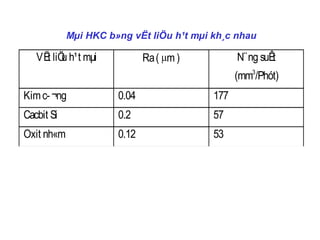 ECG_Mai dien hoa.ppt