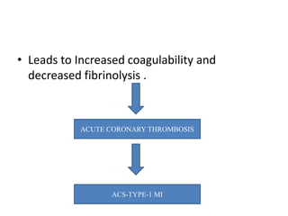 ECG MONITORING AND ECG CHANGES OF INTRAOPERATIVE MYOCARDIAL.pptx