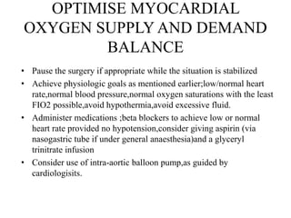 ECG MONITORING AND ECG CHANGES OF INTRAOPERATIVE MYOCARDIAL.pptx
