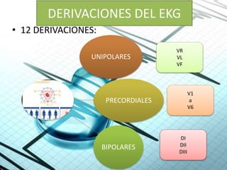 ECG Normal | PPTX