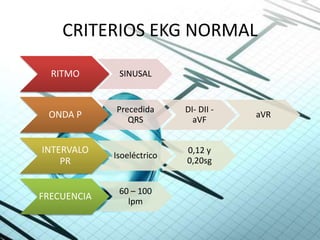 ECG Normal | PPTX