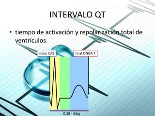 ECG Normal | PPTX