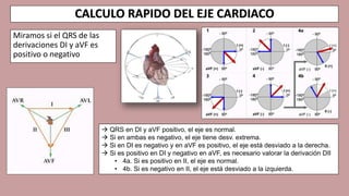 Ecg normal | PPTX