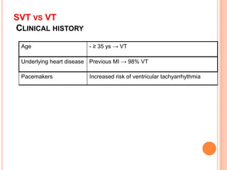 wide complex tachycardia | PPTX