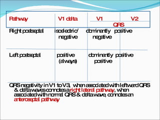 ECG: Wolff-Parkinson-White syndrome | PPT