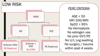 ecg of the week october(Pulmonary Embolism).pptx