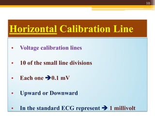 ECG_Physiology_17_01_2019.pdf notes for students | PDF