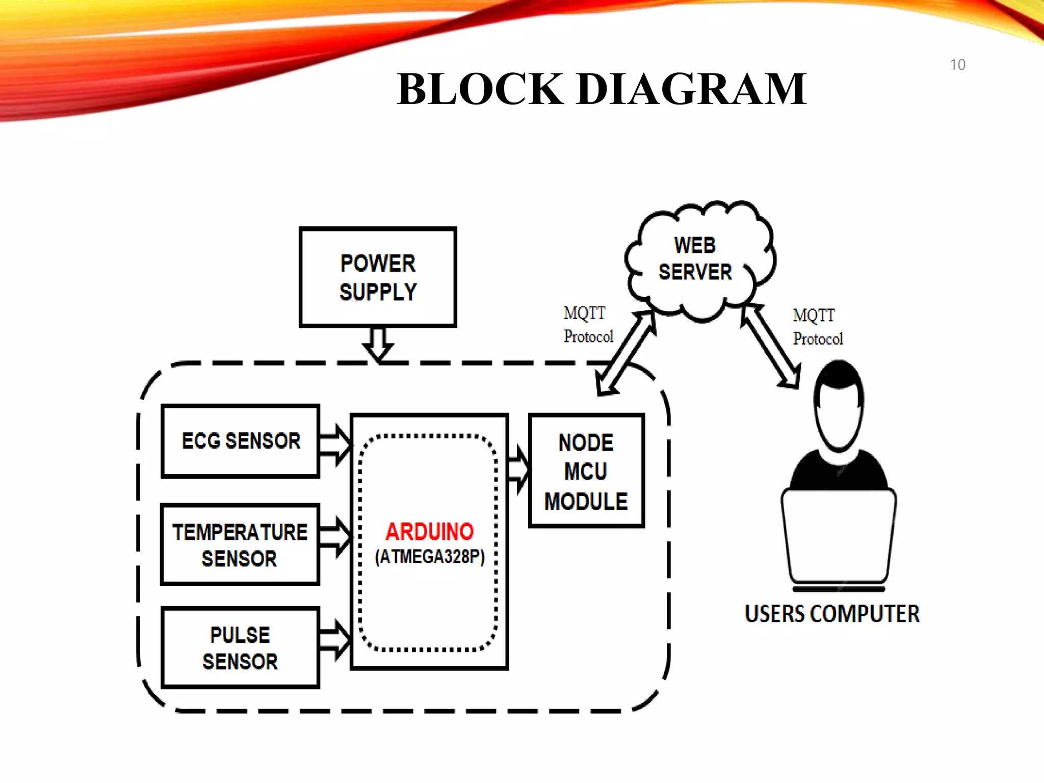 IOT BASED HEALTH MONITORING BY USING PULSE OXIMETER AND ECG | PPTX