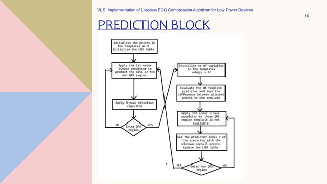 The vlsi implementation of ECG Signal compression algorithm | PPT The vlsi implementation of ECG Signal compression algorithm | PPT