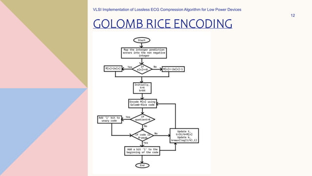 The vlsi implementation of ECG Signal compression algorithm | PPT