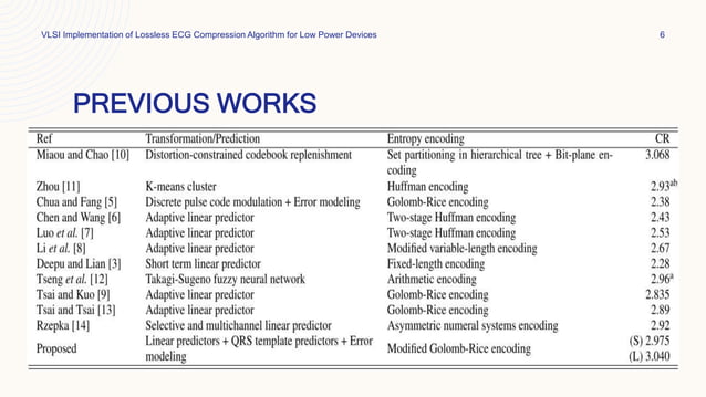 The vlsi implementation of ECG Signal compression algorithm | PPT The vlsi implementation of ECG Signal compression algorithm | PPT