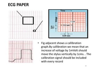 ELECTROCARDIOGRAPHY (ECG) | PPTX