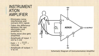 Senior Project Students' Presentation on ECG Monitoring | PPTX