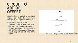 Senior Project Students' Presentation on ECG Monitoring | PPTX
