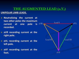Ecg presentation | PDF