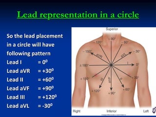 Ecg presentation | PDF